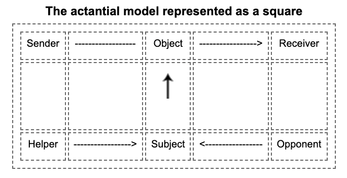 Structuralism – Incomplete