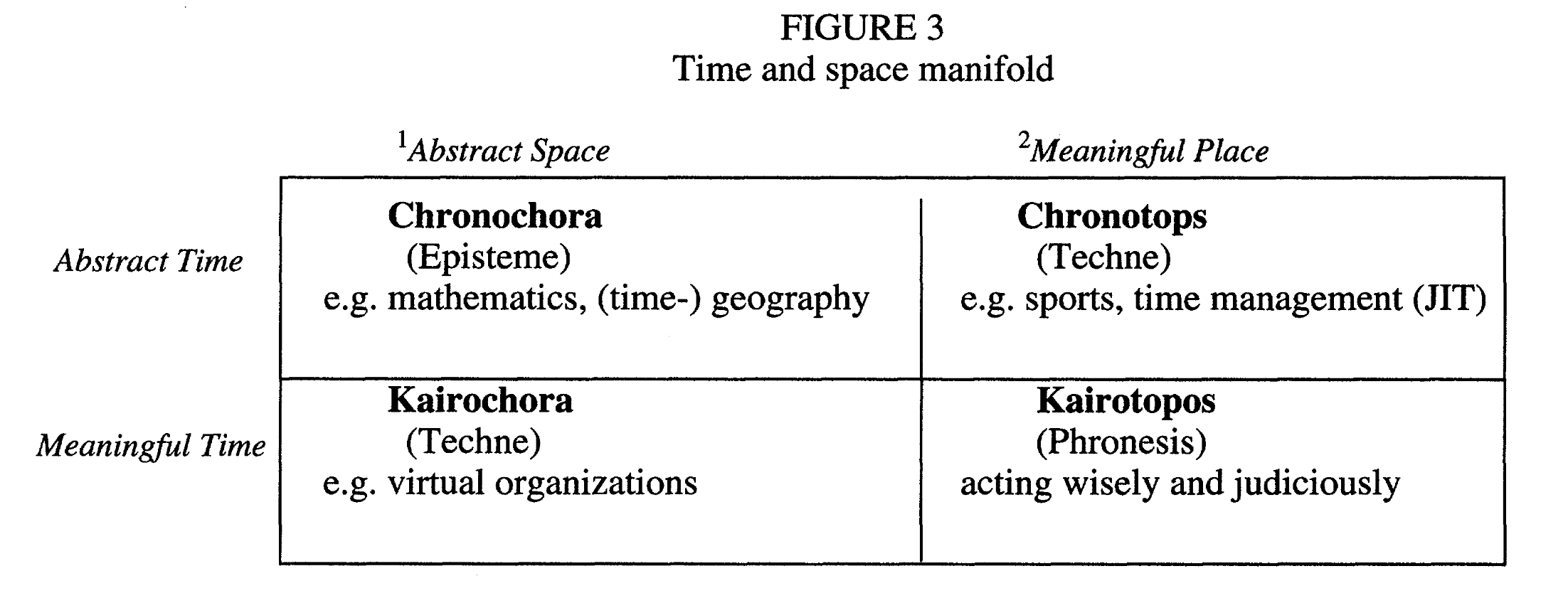 Place, Space, Placiality, Spatiality – Incomplete